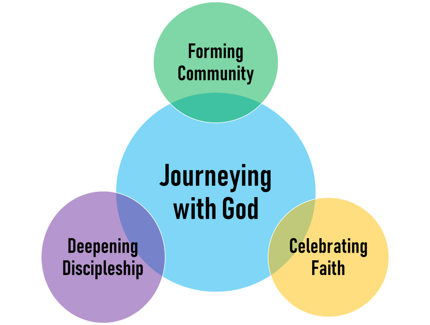 Our Vision – Bognor Regis Methodist Church